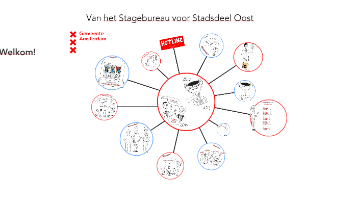 Prezi Stadsdeel Oost by Anne Nieuwenhuizen on Prezi