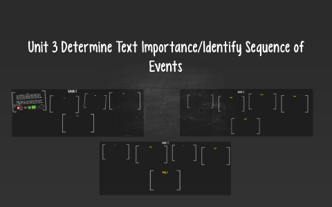Unit 3 Determine Text Importance/Identify Sequence of Events by on Prezi