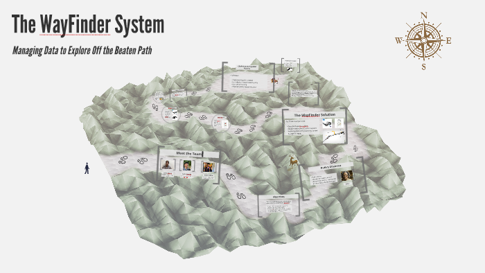 The Pathfinder System by Robert Blaine on Prezi