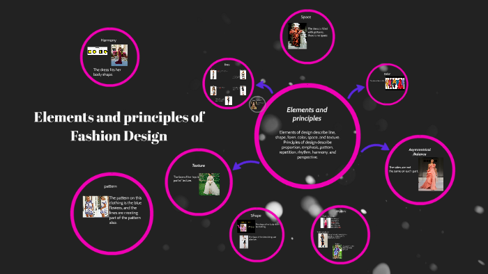 Elements and principles of Fashion Design by naiya delucca