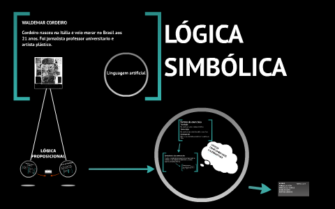 FILOSOFIA - LÓGICA SIMBÓLICA by Marcos Oliveira on Prezi
