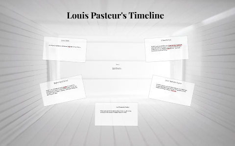 Louis Pasteur's Timeline by Jonathan Bennett on Prezi