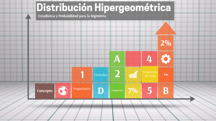 Distribución Hipergeométrica by Marlon Jimenez on Prezi