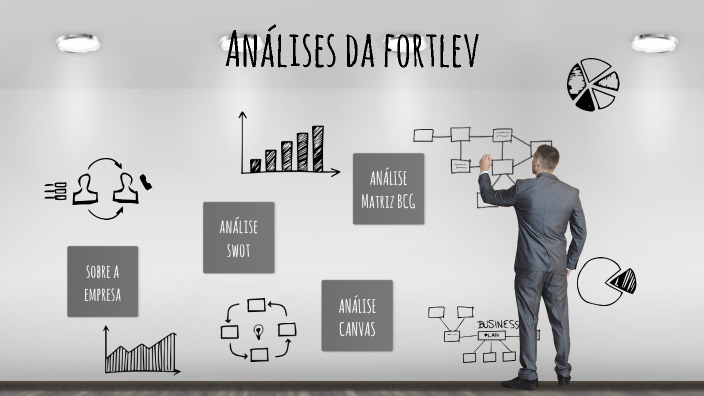 Análises da fortlev by Nathan R Martins on Prezi
