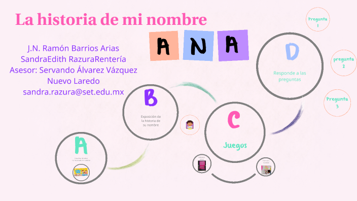 La historia de mi nombre by SANDRA RAZURA on Prezi