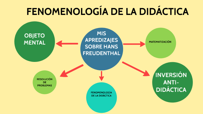MIS APRENDIZAJES SOBRE HANS FREUDENTHAL by ROCIO FERREYRA PONCE on Prezi