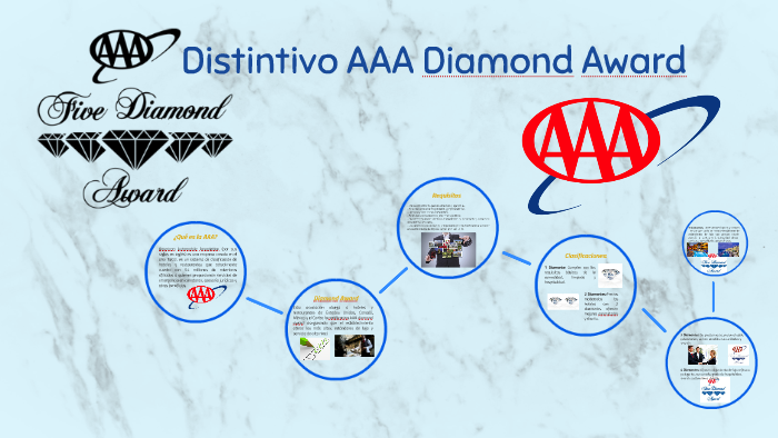 Distintivo AAA Diamond Award by Tere Capuccino on Prezi