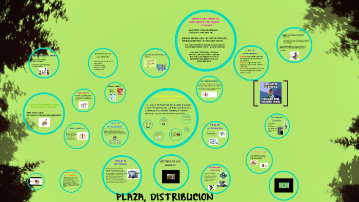 PLAZA, DISTRIBUCION by Natalia Moreno on Prezi