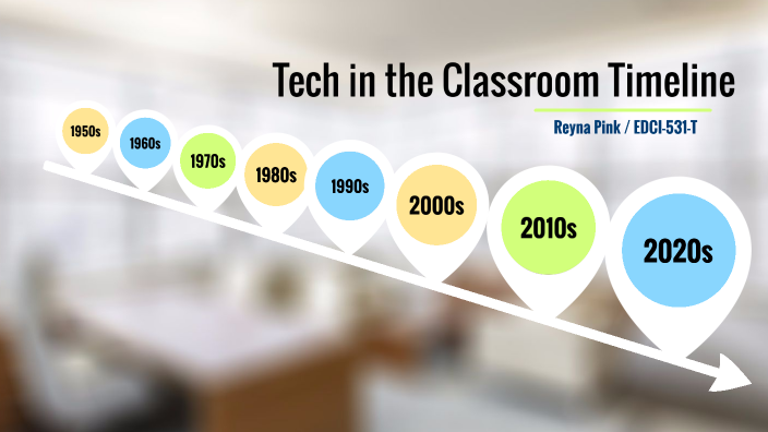 Tech Decades Timeline by Reyna Pink on Prezi