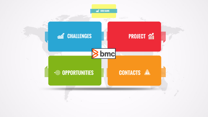BMC by Brian Mercuri Bat on Prezi