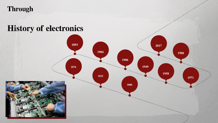 Electronics timeline by Oscar Enrique Fernandez Tavarez on Prezi