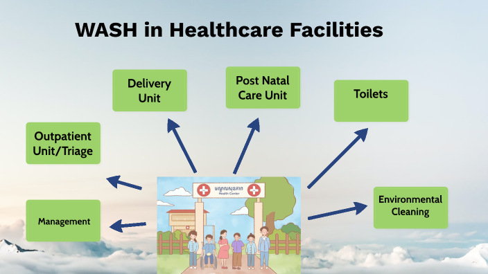 WASH and Health by Senghort Ret on Prezi