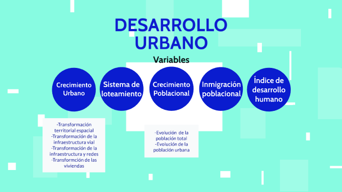 FACTORES DEL DESARROLLO URBANO by Allyson Avila on Prezi