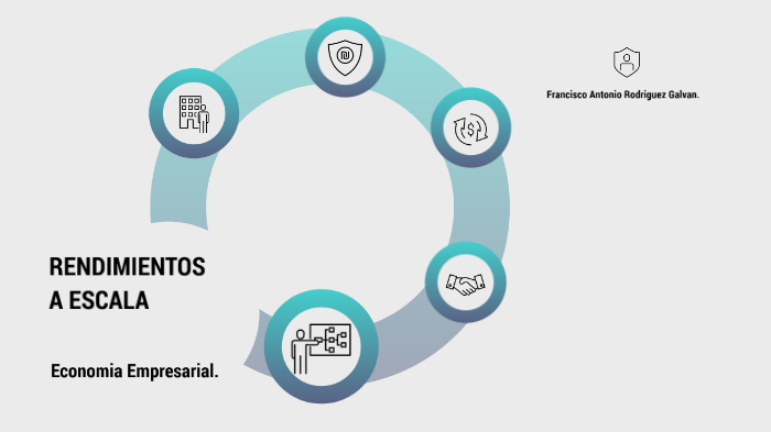 Rendimientos a Escala: Constantes, crecientes y decrecientes, Análisis ...