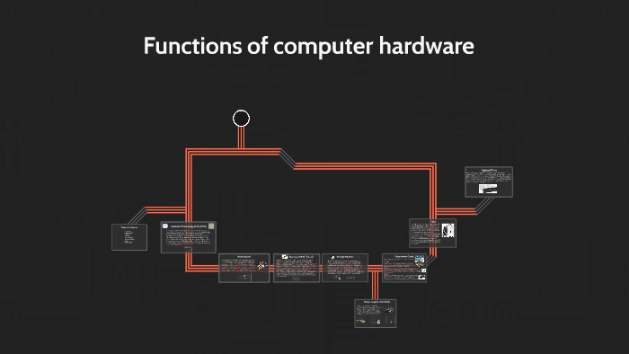 Task 1 - Functions of Computer Hardware by Em Em on Prezi