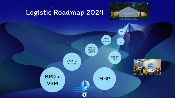 Logistic Roadmap 2024 by Giacomo Ulgelmo on Prezi