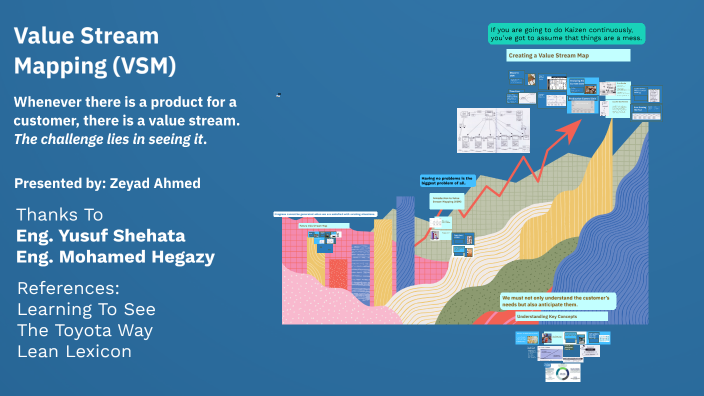 Value Stream Mapping (VSM) by Zeyad Ahmed on Prezi