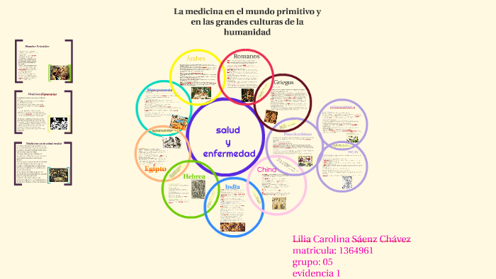 Diagrama de venn by Lily Sáenz on Prezi Diagrama de venn by Lily Sáenz on Prezi