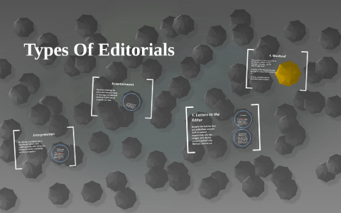 Types Of Editorials by abbie simms on Prezi