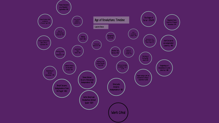 Age Of Revolutions Timeline by Lauren Reese on Prezi