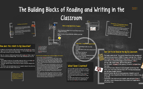 The Building Blocks of Reading and Writing in the Classroom by Heather ...