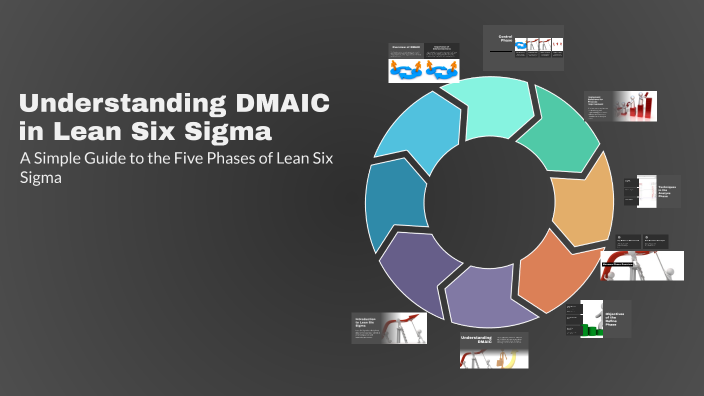 Understanding DMAIC in Lean Six Sigma by Sharpness on Prezi