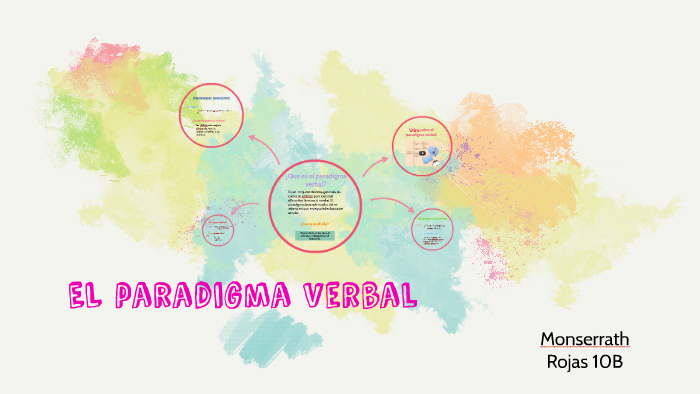 El Paradigma Verbal by Monserrath Rojas on Prezi