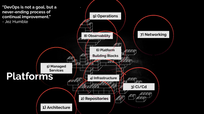 Platforms by INdy Bains on Prezi