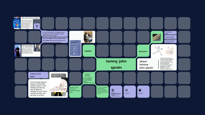 tommy john sprain by sailor pilotte on Prezi
