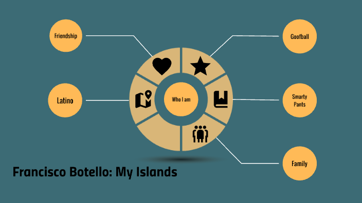 Francisco Botello's Island by Francisco Botello on Prezi