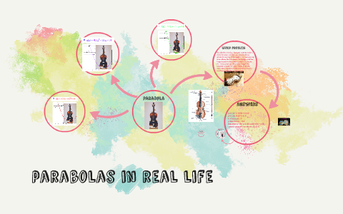 parabolas in real life by leah steele