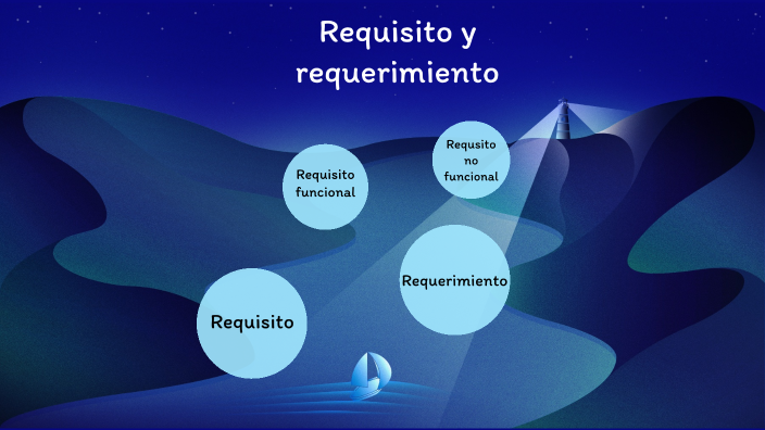 Definicion de requisitos by Diego Restrepo on Prezi
