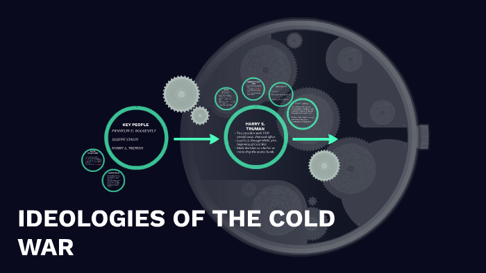 IDEOLOGIES OF THE COLD WAR by Logan Toftner on Prezi