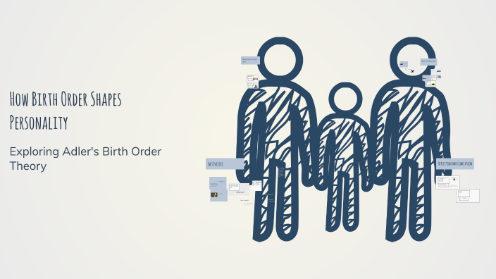 How Birth Order Shapes Personality by Stephen Terpstra on Prezi