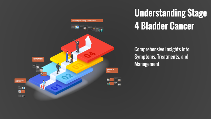 Understanding Stage 4 Bladder Cancer by chun kit nip on Prezi