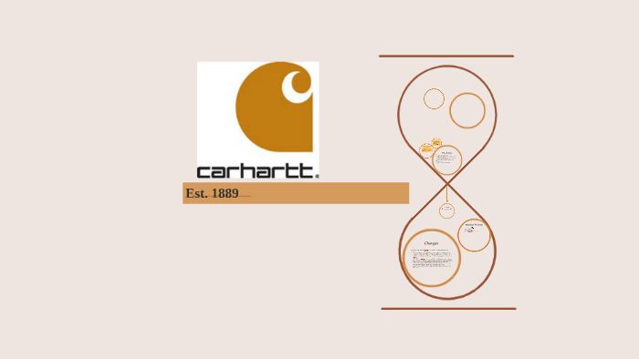 CARHARTT by on Prezi