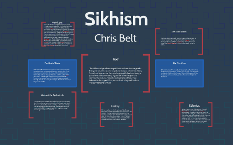 Sikhism Beliefs by Christopher Belt on Prezi
