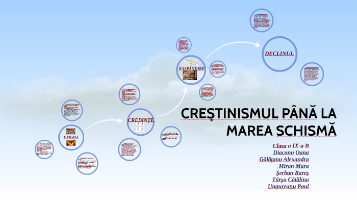 CREŞTINISMUL PÂNĂ LA MAREA SCHISMĂ by Gabriela Galatanu on Prezi