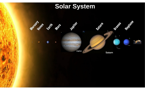 Solar System by McKaulay Kolakowski on Prezi