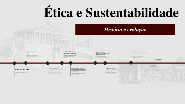 Ética e Sustentabilidade by Ian Sabino on Prezi