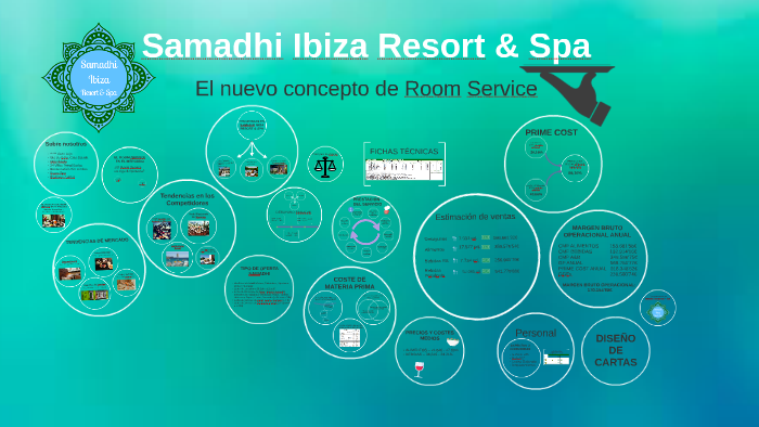 Samadhi Ibiza (LOGO) Resort & Spa by Julia Gil Chouza on Prezi