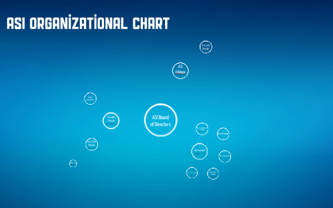 ASI Organizational chart by ASI Graphics on Prezi