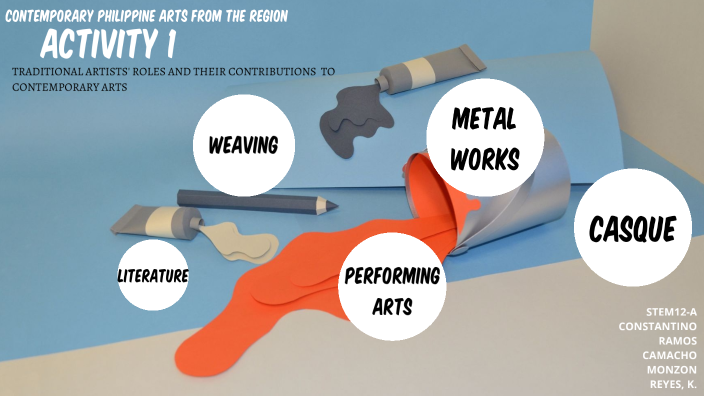 CPAR Activity 1 by Adrian Klein Ramos on Prezi