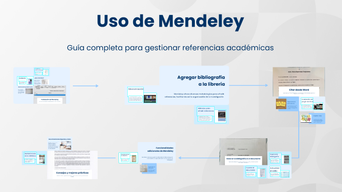 Uso de Mendeley by ERIKA ARIZAGA on Prezi