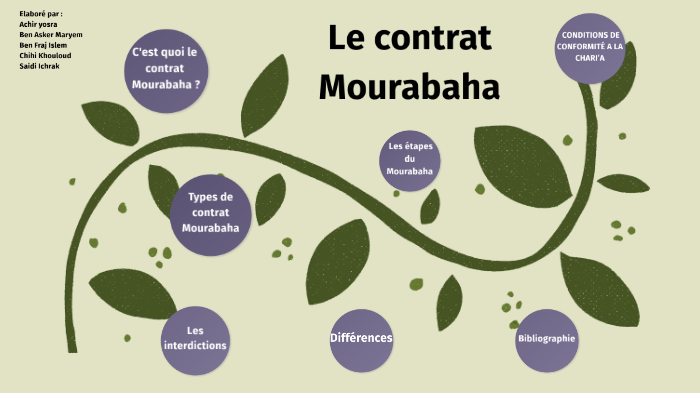 mourabaha by Ezzeddine Ben Asker on Prezi