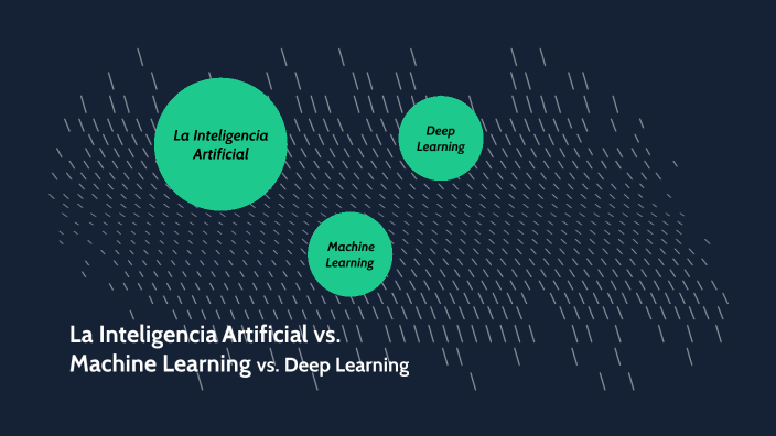 La Inteligencia Artificial vs. Machine Learning vs. Deep Learning by ...