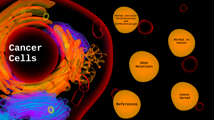 Unit 2 - Lesson 2 - Assignment 1: Cancer Cell Concept Map by Mackenzie ...