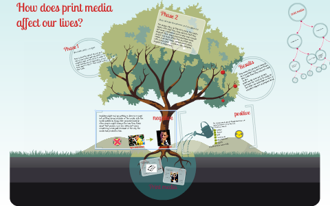 How does print media affect our lives by David Willson on Prezi