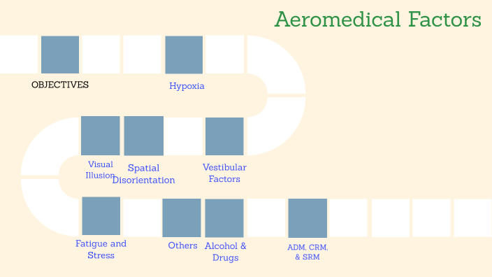 Aeromedical Factors by SeungYup Rhee on Prezi