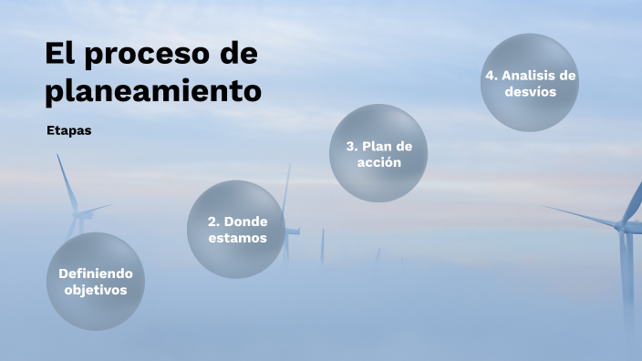 El proceso de planeamiento by Fernando Caratti on Prezi
